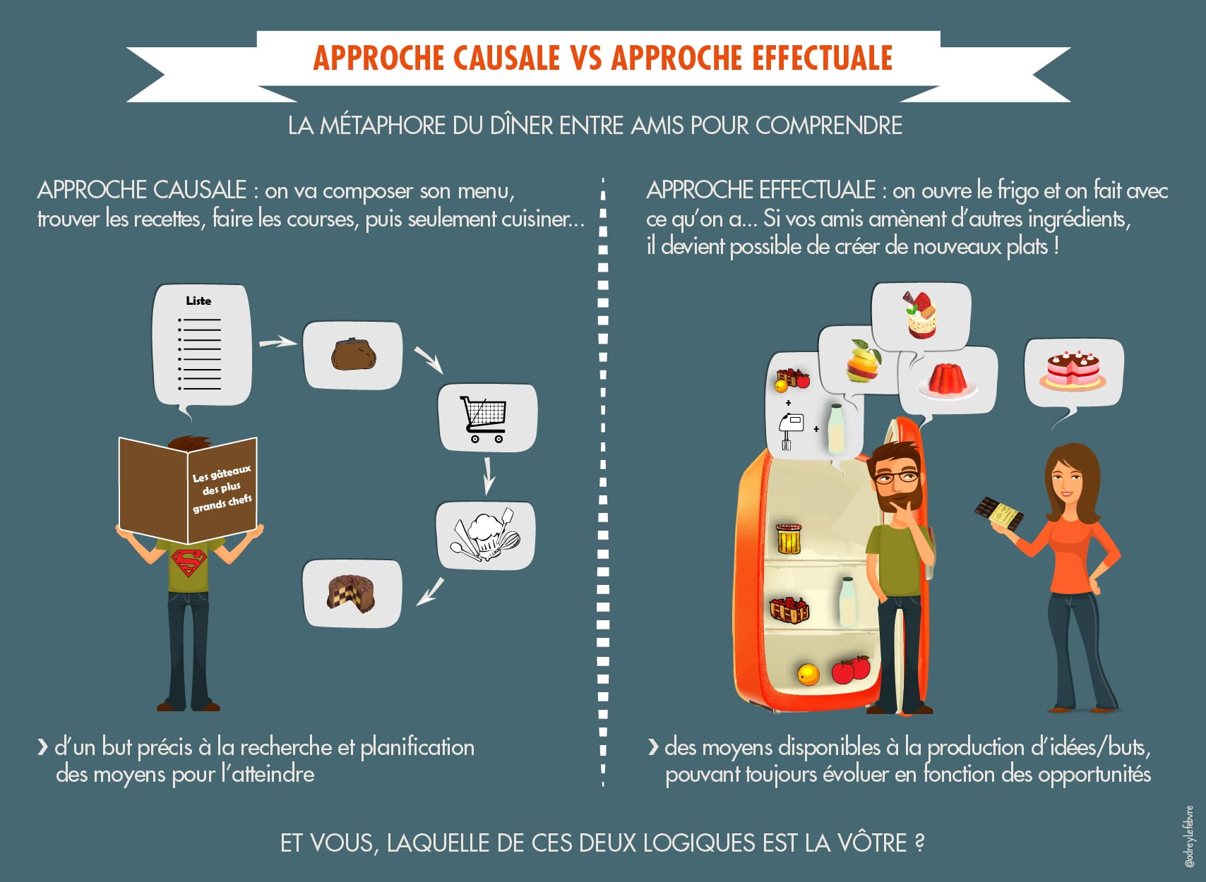 L'effectuation expliquée en 3 minutes.